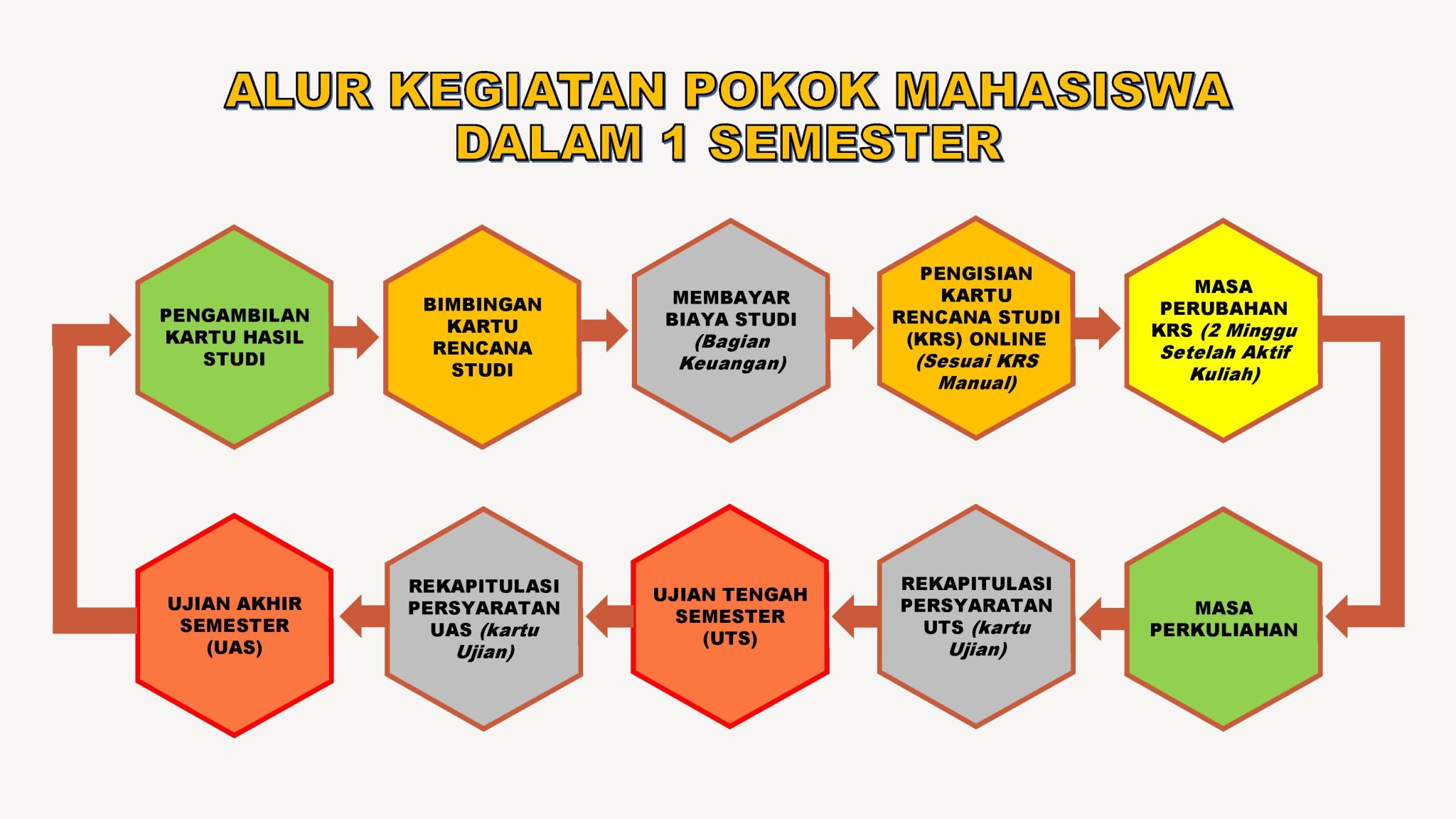 Alur Pelayanan Mahasiswa